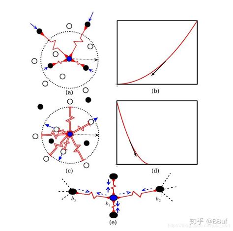 损失函数合集Contrastive Loss 和 Triplet Loss 知乎