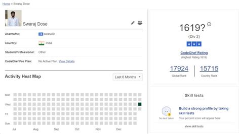 swaraj dose on linkedin coding codechef programming achievement