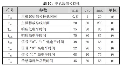 关于am2302温湿度dht22传感器的使用am2302程序 Csdn博客