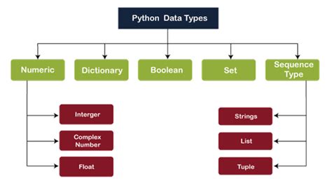 How Python Works Unveiling The Magic Behind Python Programming By