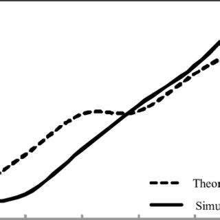 Q Factor Results From Theoretical Calculations And Simulations Download Scientific Diagram