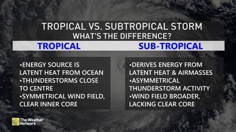 Why A Named Subtropical Storm In The Atlantic Worries Forecasters
