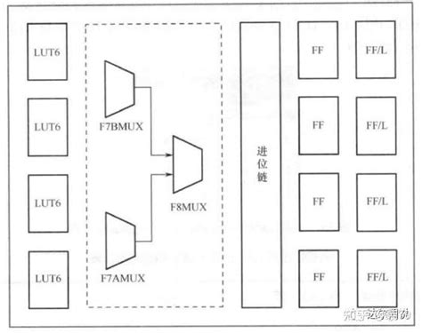 求职攻略 可编程i O 怎么用？ 知乎
