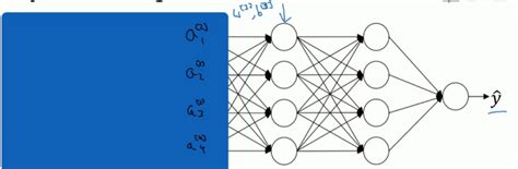 deeplearning ai笔记 2 3 超参数调试（hyperparameter tuning） csdn博客