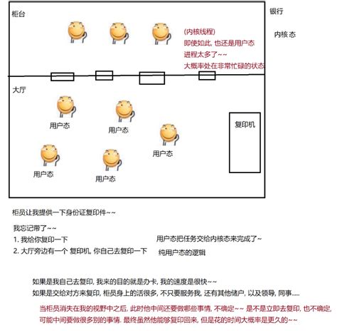线程池超详解 Csdn博客