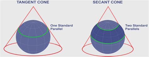 Conic Projections