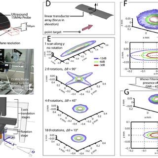 Pdf D Microvascular Imaging Based On Ultrafast Doppler Tomography
