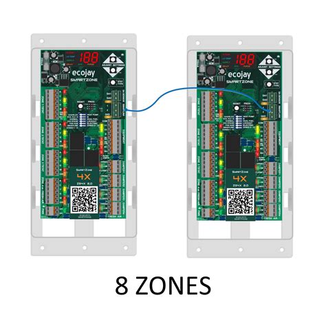 ZoningSupply Zone Control SmartZone 4X