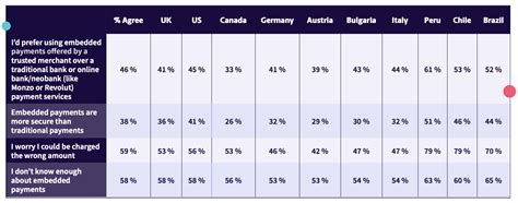 10 Most Significant Consumer Behavior Trends In 2024