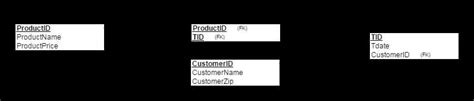 Turning Erd Into Schema An Efficient Converter