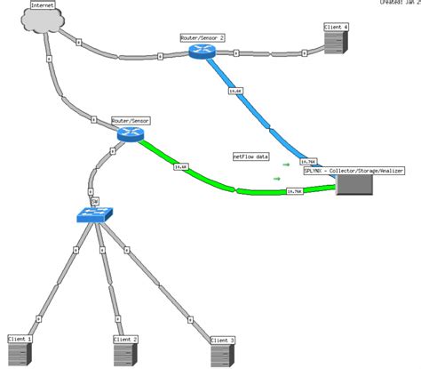 how to configure netflow accounting in splynx splynx isp billing