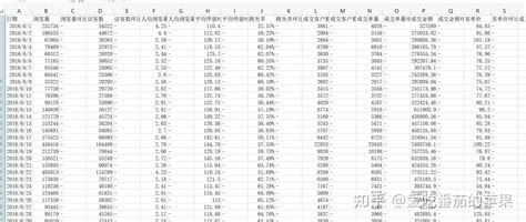案例分析 电商数据分析 定价分析 知乎