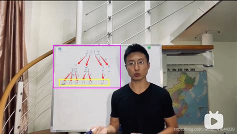 回溯算法及其剪枝优化修改 学习笔记回溯算法剪枝策略的伪代码 Csdn博客