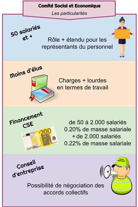 Comité Social et Economique Les particularités le comite social