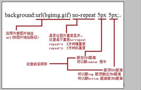 Css Background