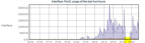 Sophos XG Lan Ip Network No Ping To Ips Of This Segment Discussions Sophos Firewall