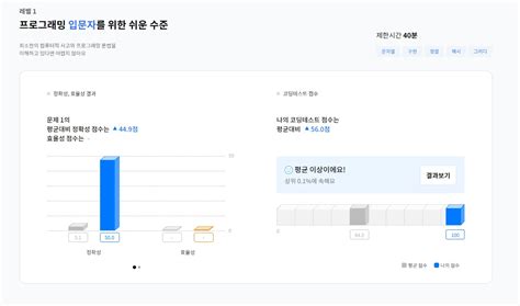프로그래머스 코딩테스트 연습 Lv1 정복 완료