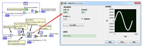 Labview Fpga番外篇：实验67 基于labview Fpga的dds波形发生器原理与实现 哔哩哔哩