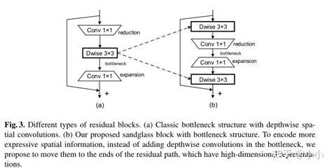 CNN十二MobileNeXt 知乎