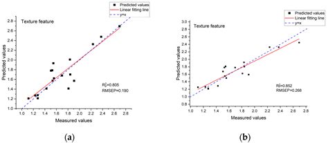 Nondestructive Determination Of Leaf Nitrogen Content In Corn By