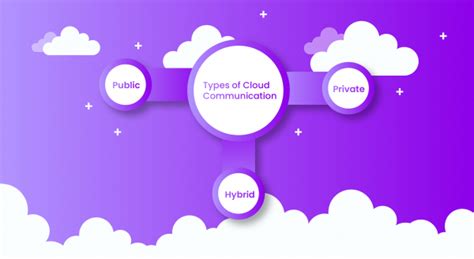 What Is Cloud Communication Top 5 Cloud Communication Platforms