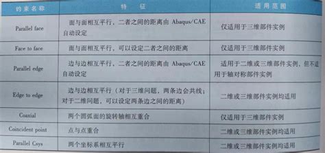 abaqus应用03——装配以及对应的python代码 abaqus装配 csdn博客