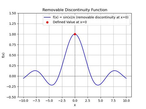 Scipy Discontinuous Functions