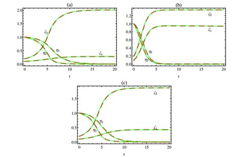 Numerical Simulation Of The Fractal Fractional Reaction Diffusion Equations With General Nonlinear
