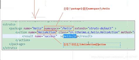 Java 解释一下命名空间（namespace）的作用java Namespace Csdn博客