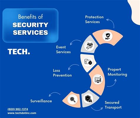 Tech Dot Protect Your Business And Data Tech Dot Inc Posted On The Topic Linkedin