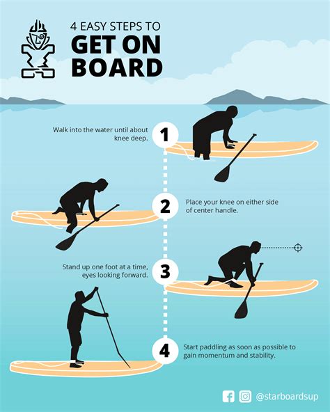 Stand Up Paddle Guide At Amelia Johnson Blog
