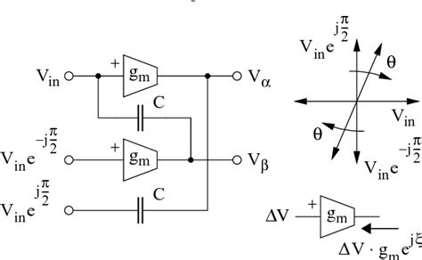Figure 1 From A Polyphase Filter Based On Cmos Inverters Semantic Scholar