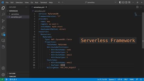 Dynamodb Serverless Error Youtube