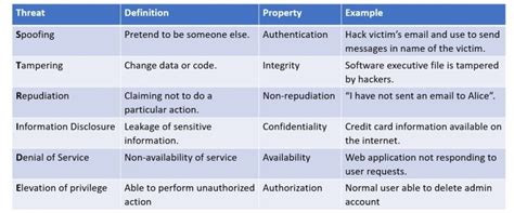 嵌入式 Linux 安全简介 磁石空杯 博客园