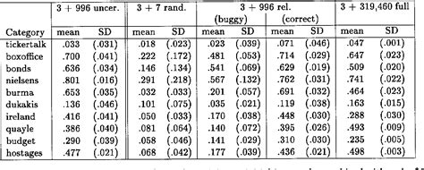 table 2 from a sequential algorithm for training text classifiers