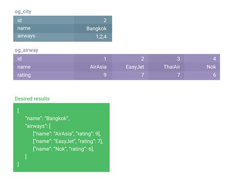 Php Mysql Join Multiple Rows From Other Table As Array Stack Overflow