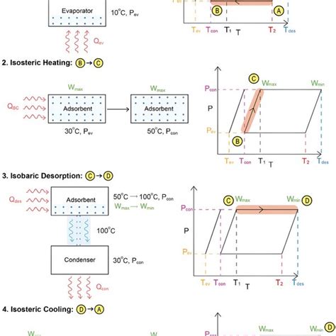 Ab Comparison Of Gravimetric A And Volumetric B Water Adsorption