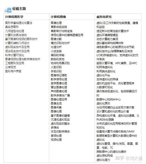 arthas thread（查看当前jvm的线程堆栈信息） 知乎