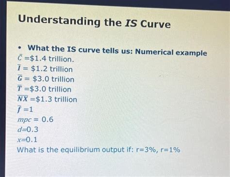 Solved Understanding The IS Curve What The IS Curve Tells Chegg Com