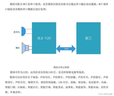 【雕爷学编程】arduino动手做（160） hlk v20离线语音模块 v20 语音模块 arduino csdn博客