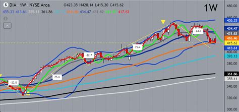Need Modification For Existing Tradingview An Order To Develop The