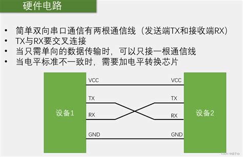 备赛电赛学习stm32（十一）：usart串口基础usart接线 Csdn博客