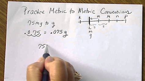Metric Prefix Conversion Chart