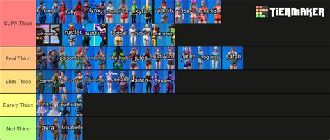 Thiccest Skins In Fortnite Tier List Community Rankings Tiermaker