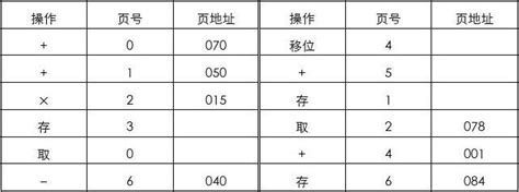模拟请求页式存储管理中硬件的地址转换和缺页中断处理文档之家