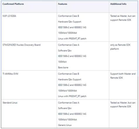 新一代工业网络技术 TSN