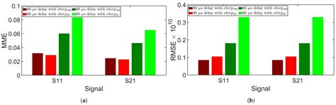 Fractional Fourier Transform Based Signal Separation For Ultrasonic