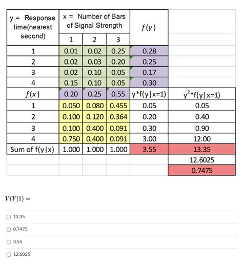 solved use the table below to find the conditional variance