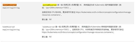 Rancher V28 Rke2 V1278 Kube Proxy 改mode Ipvs 及node System Reserved、kube Reserved资源配置