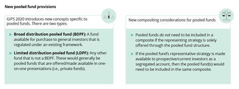 GIPS 2020 Standards Deloitte US